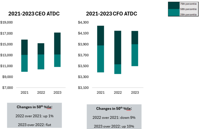 Early 2024 Compensation Trends - Southlea Group