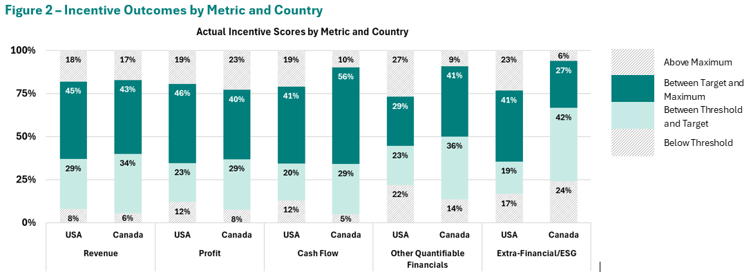Navigating the Complexities of Incentive Target Setting - Southlea Group Navigating the Complexities of Incentive Target Setting - Southlea Group
