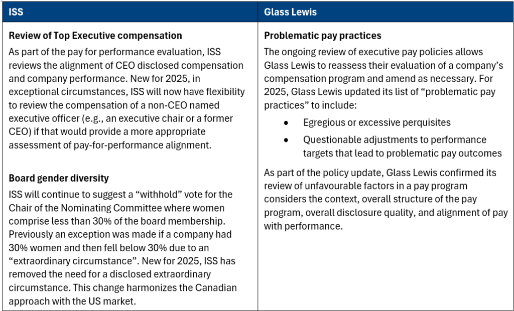 2025 Policy Updates from ISS and Glass Lewis - Southlea Group